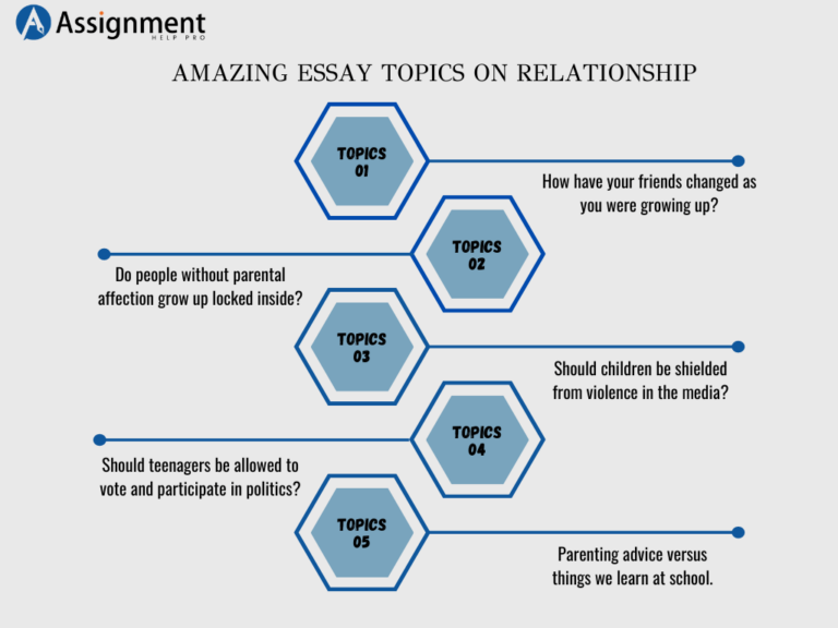 170 Strong Relationship Topics for Academic Discussion