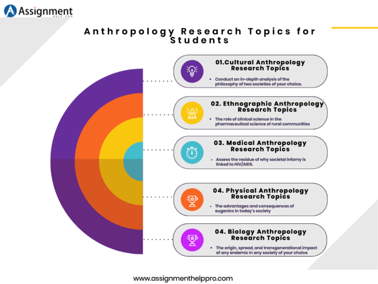 Anthropology Research Topics | 2026 Cultural & Biological Ideas