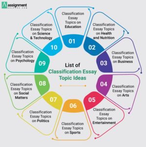 Top Classification Essay Topics | Expert Writing Help