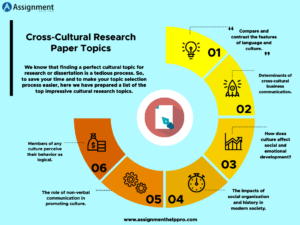 Cultural Studies Research Topics | 2026 Pop Culture & Identity