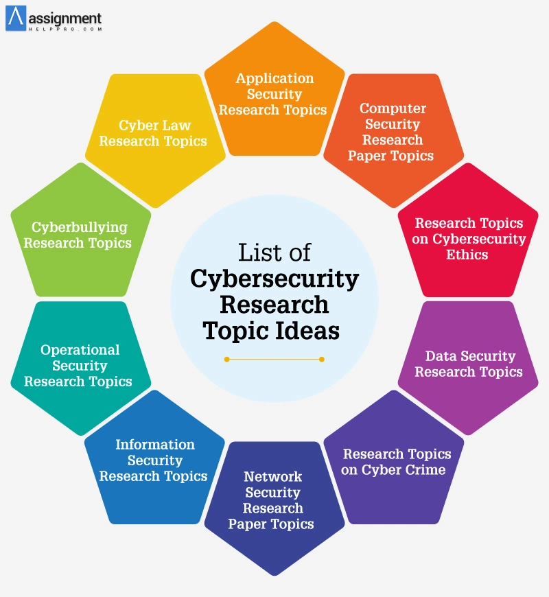 215 Best Cybersecurity Research Topics For Students 215 Best Cybersecurity Research Topics For Students