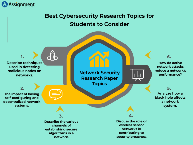 230 Best Cybersecurity Research Topics and Ideas