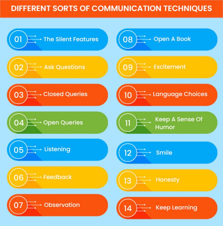 Communication Techniques | Meaning, Definition, Types, and Techniques