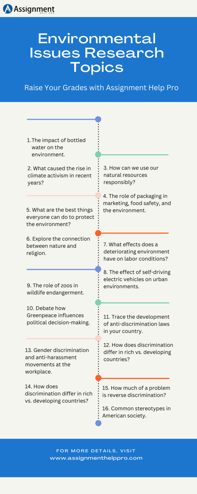 Social Issues Research Topics | 2026 Debates & Essay Ideas