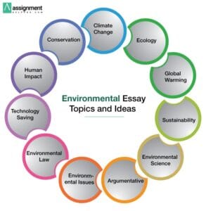 Top 200 Environmental Essay Topics and Ideas