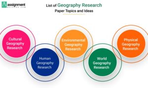 Geography Research Topics | 2026 Human & Physical Geography