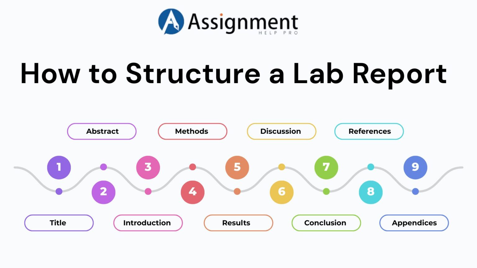 An Easy Guide to Writing Lab Reports