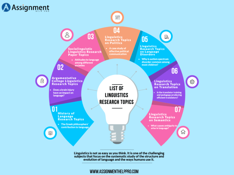Linguistics Research Topics | 2026 Syntax, Semantics & SLA