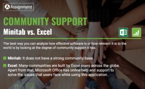 Minitab vs. Excel - A Meticulous Comparison