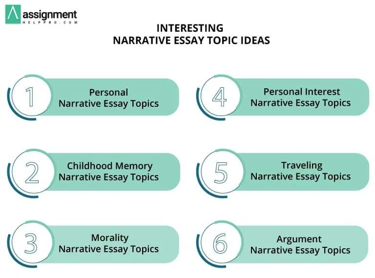 210 Amazing Narrative Essay Topics To Focus On 210 Amazing Narrative Essay Topics To Focus On