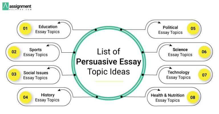 200+ Persuasive Essay Topics | Expert Writing Services