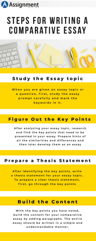 What is a Comparative Essay and How to Write it?