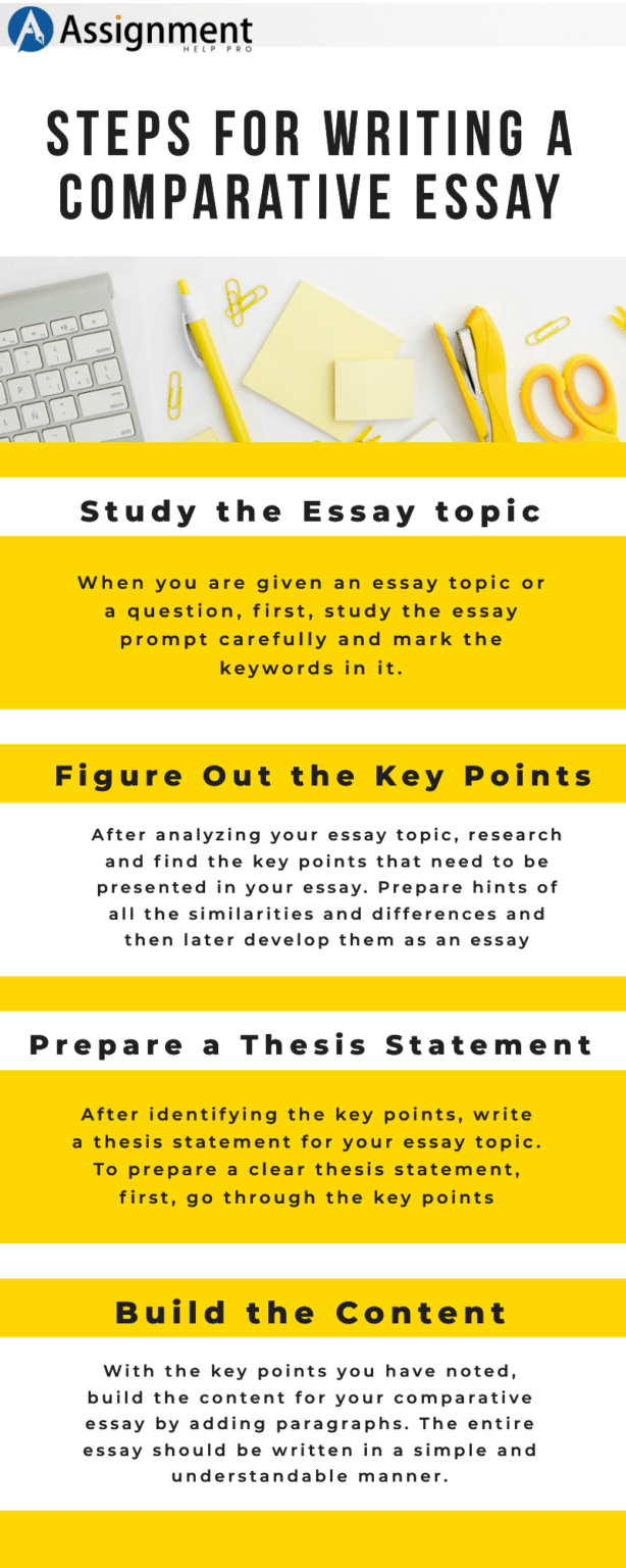 What Is A Comparative Essay And How To Write It What Is A Comparative Essay And How To Write It