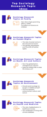 180 Excellent Sociology Research Topics and Ideas