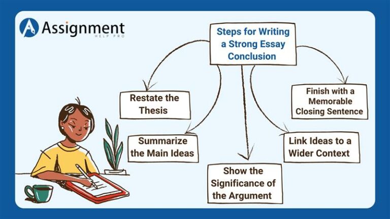 Learn How to Write a Powerful Essay Conclusion