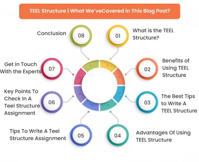 TEEL Structure | Know the Crucial Points to Write Great Assignment