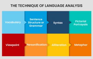 Language Analysis: Definition, Aspects, Characteristics & Techniques