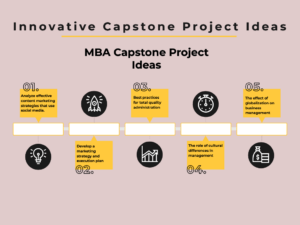 245 Innovative Capstone Project Ideas For Students