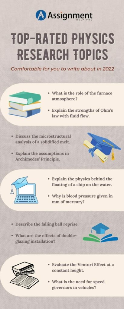 Physics Research Topics | 2026 Quantum, Astro & Applied Ideas
