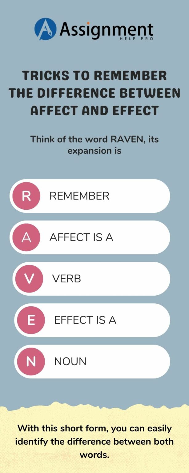 What is the Difference between Affect and Effect?