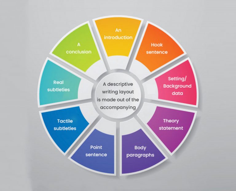 Descriptive Writing | How to Write a Million Dollar Essay?