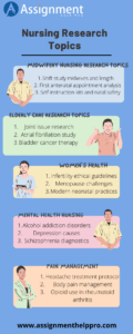Nursing Research Topics | 2026 Clinical & Evidence-Based Ideas