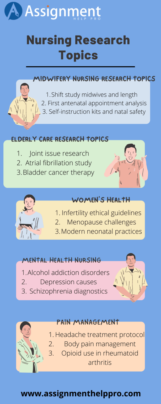 Nursing Research Topics | 2026 Clinical & Evidence-Based Ideas