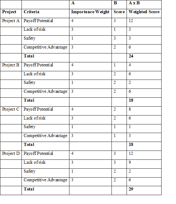 Business Project Management Project Checklist Model for Screening